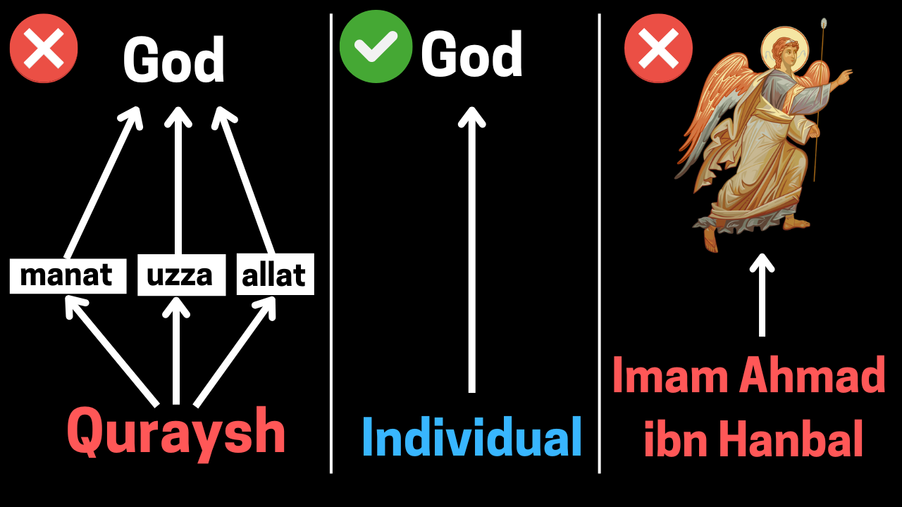Imam Ahmad Supplicated Through Dead People - HadithCritic